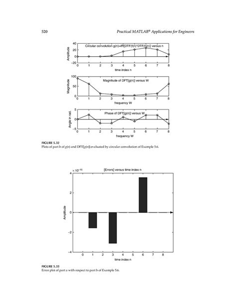 practical matlab 54 520 practical matlab® applications for engineers [errors] versus time