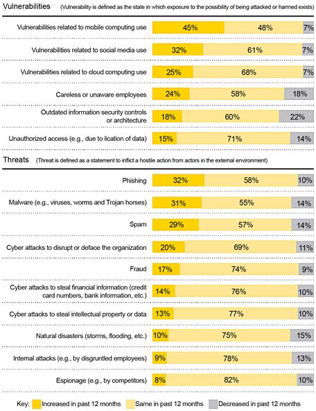 Towards The Development Of Best Data Security For Big Data