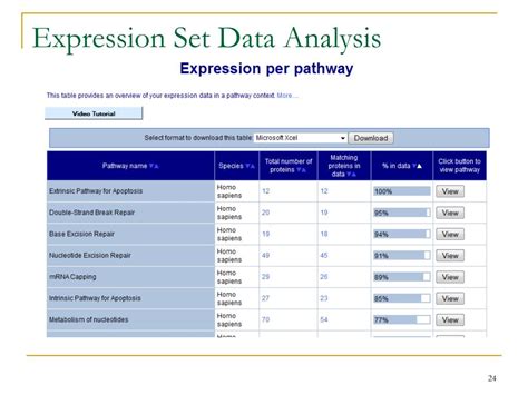 Ppt Annotation For Gene Expression Analysis With Reactomedb Package Powerpoint Presentation