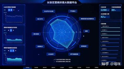 可视化图表：雷达图的全面介绍，一篇就够了。 知乎