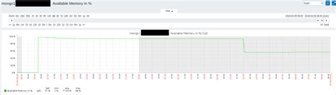 mongodb mongo 3 6 performance issue database administrators stack