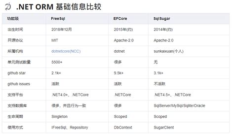 Summary Of Evil NCC Orangization Behaviors Issue Nissl Lab Npoi GitHub