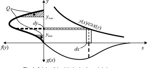 Figure 1 From Computational Models And Methods For Automated Risks
