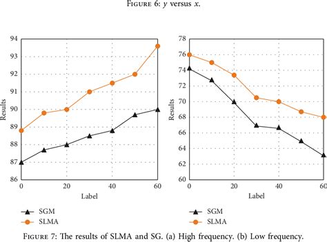 Figure 1 From Intelligent Classification Method Of Archive Data Based On Multigranular Semantics