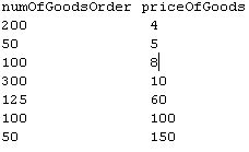 Hibernate Criteria Grouping Example