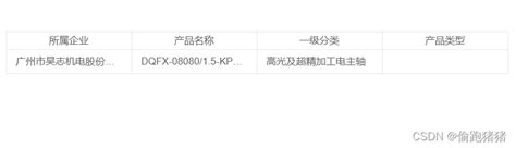 layui从接口获取数据并动态渲染table表格的通用函数 layui table 里面select根据接口获取 csdn博客