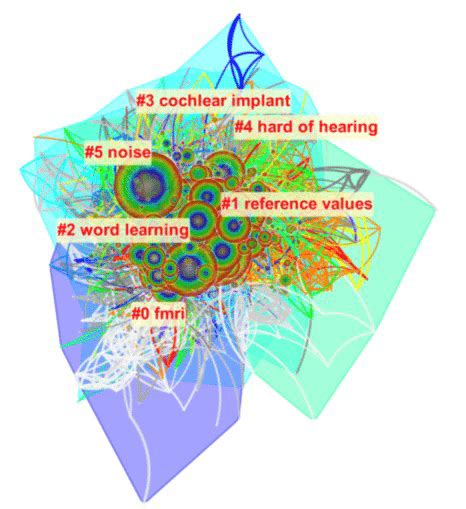 Keyword Of Llr Clustering Knowledge Map From 2000 To 2020 Download Scientific Diagram