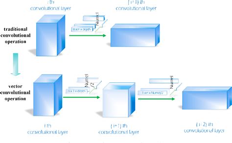 Figure 3 From Object Tracking Based On Vector Convolutional Network And