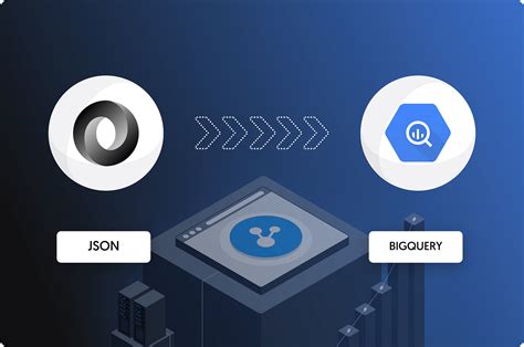 Query Json Fields In Big Query By Custom Function By Nikhivishwa Apr 2025 Medium