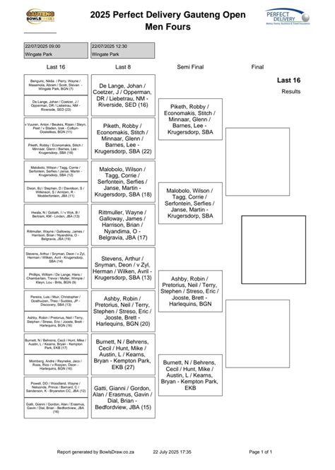 Results From Todays 4s Johannesburg Bowls Association Facebook