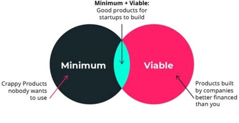 MVP Software Development A Comprehensive Guide