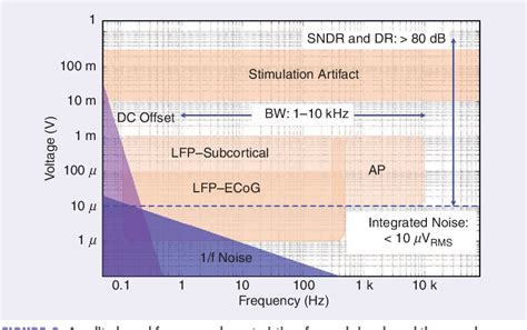 Figure From Implantable Medical Devices For Wireless Optical Neuromodulation And Neural
