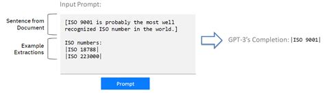Text Pattern Extraction Comparing Gpt 3 And Human In The Loop Tool