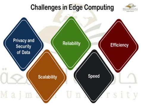 Edge Computing And Its Related Technologies Ppt