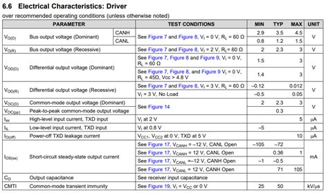 Iso1050 Iso1050dubr Bus Fault Voltage Value And Short Circuit Test