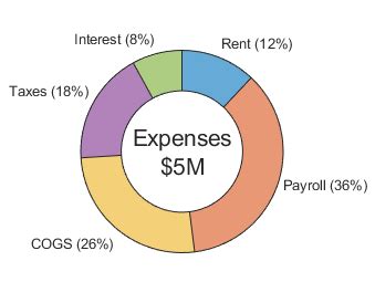DonutChart Donut Chart Appearance And Behavior MATLAB