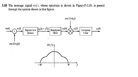Solved The Message Signal Mt Whose Spectrum Is Shown In