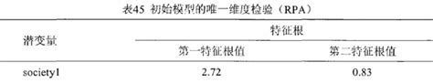 r数据分析：pls结构方程模型介绍，论文报告方法和实际操作 知乎