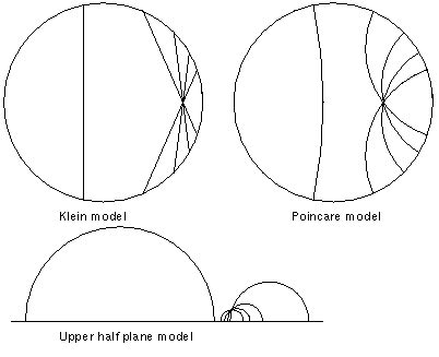 An Overview Of The Euclidean Geometry