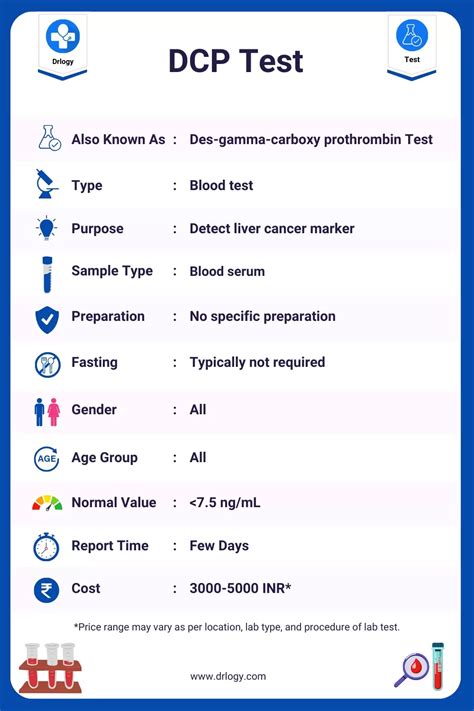 Des Gamma Carboxy Prothrombin Dcp Test Price And Results Drlogy