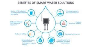 Smart Water Management Using IoT Gadget Rumours