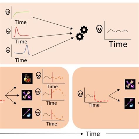 Flow Diagram Of The Perception Challenges Perception Challenge 1