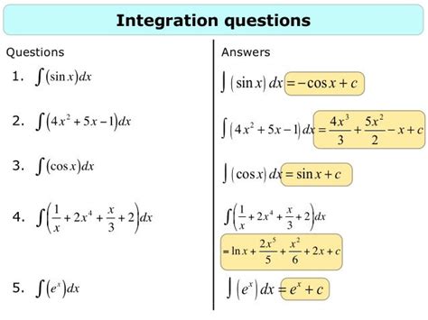 Lesson 1 Integration As The Inverse Of Differentiation