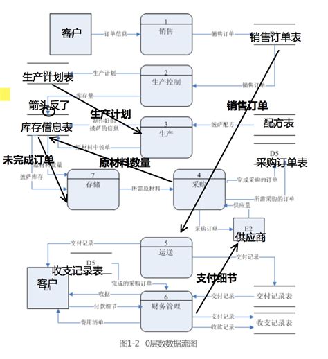 软考解析：2014年下半年下午试题 子烁爱学习 博客园
