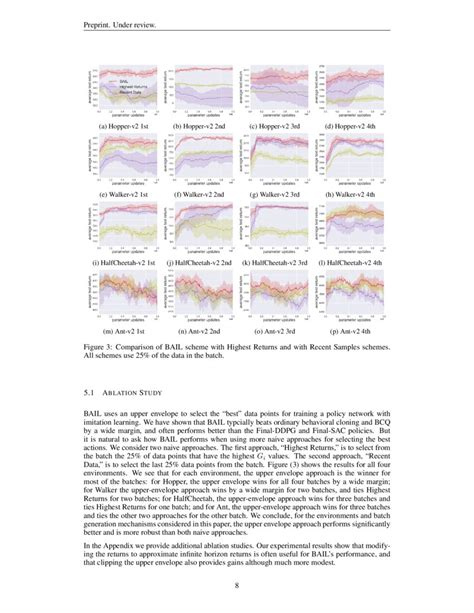 Bail Best Action Imitation Learning For Batch Deep Reinforcement Learning Deepai