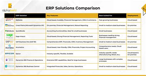 Erp Software Comparison A Guide For Executives