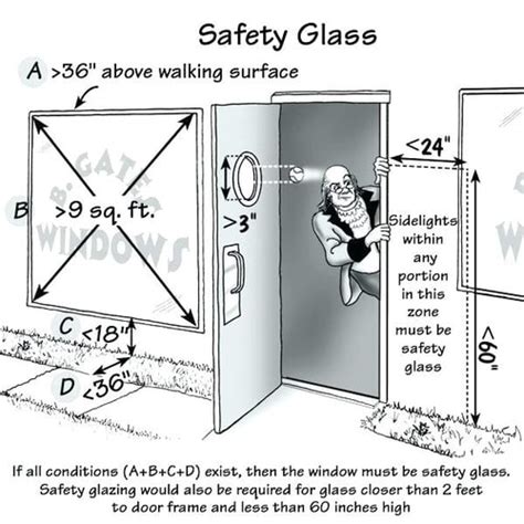 Arizona Building Codes For Windows Installation Requirements