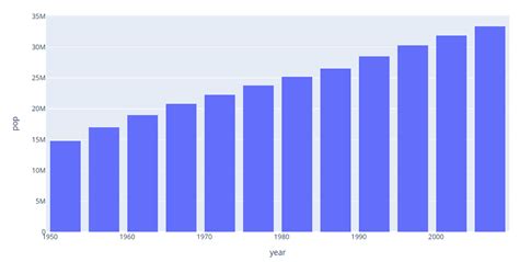 Python How To Color Or Bold A Specific Axis Label In Plotly Stack