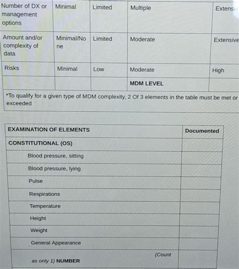 Solved Audit The Coding For The Following Reports Audit