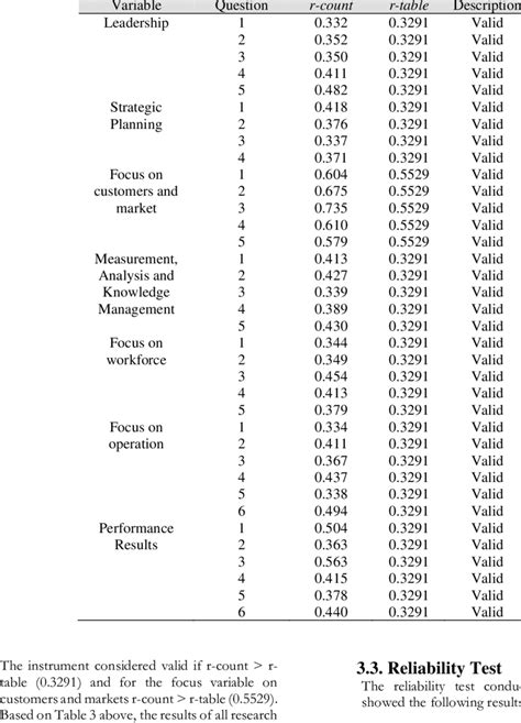 variable validity test results download scientific diagram