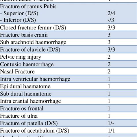 Lump In Abdomen Over Left Hypochondrium Download Scientific Diagram