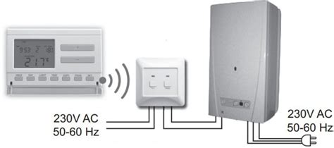 Термостат Computherm Q7 Rf купить по цене 1 480 лей с доставкой по Молдове в интернет магазине