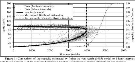 Table 1 From Capacity Of Freeway Work Zones In Germany Semantic Scholar