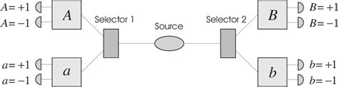Figure 1 From Bells Inequality Without Alternative Settings Semantic