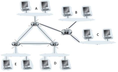 Solved According To The Topology Above Answer Chegg Com