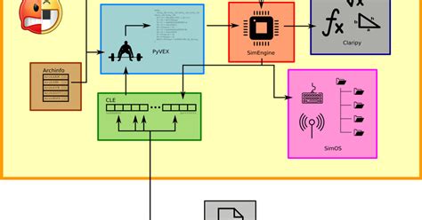 Angr A Multi Architecture Binary Analysis Toolkit