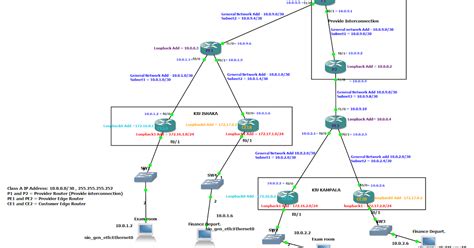 Layer 3 Multi Protocol Label Switching Based On Virtual Private Network