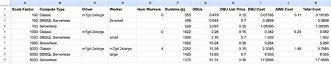 Databricks Compute Comparison Classic Jobs Vs Serverless Jobs Vs Sql
