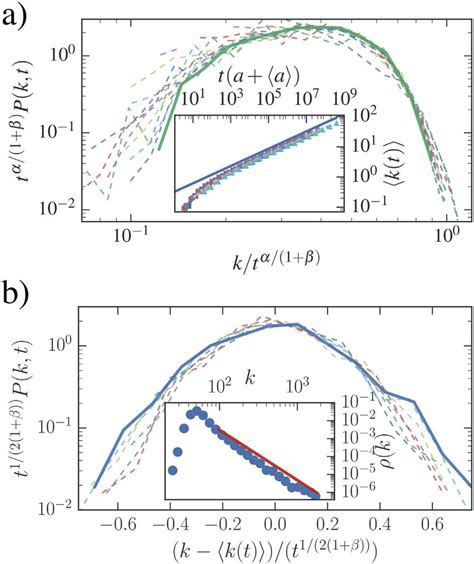 numerical simulation of the full multi agent dynamics a the rescaled