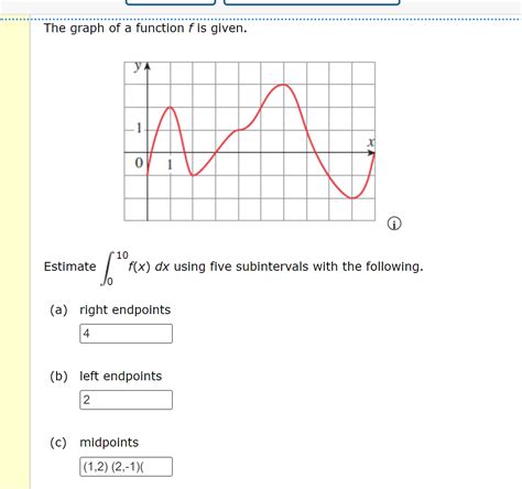 solved the graph of a function f is given i estimate