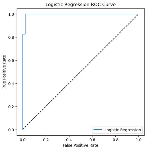 Supervised Learning With Scikit Learn Trenton Mckinney