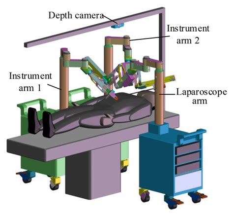 Ms Relations Configuration Synthesis Of Generalized Deployable