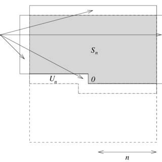 U N S N And S N Download Scientific Diagram