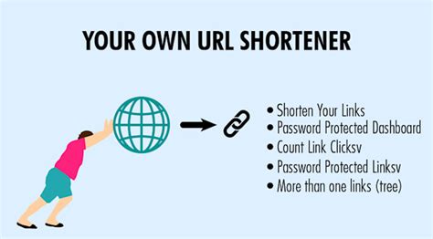 Create Your Own Url Shortener In Python By Pritambeta Fiverr