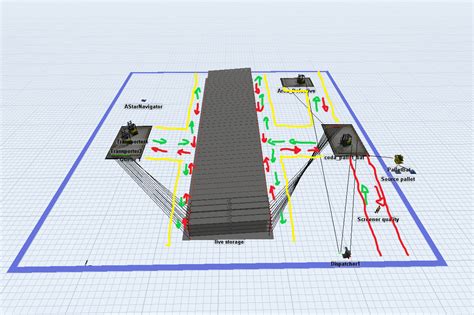 Problem With Flexsim Warehouse Model FlexSim Community