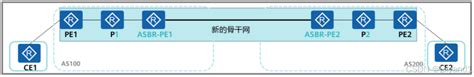 Mpls L3vpn 跨域 详解option C方案1和方案2的对比 Csdn博客